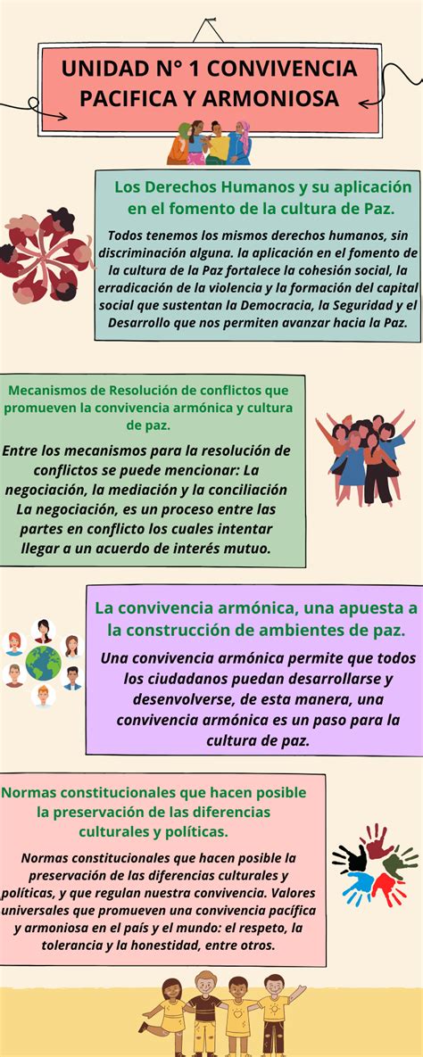 Unidad N° 1 Convivencia Pacifica Y Armoniosa