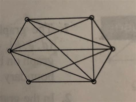 Solved This Is The Graph G A Is G Eulerian If So Chegg