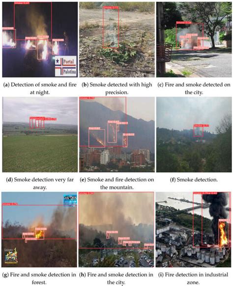 fire and smoke detection using fine tuned yolov8 and yolov7 deep models