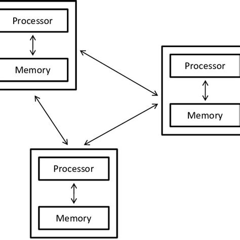 PDF Fault Tolerance Mechanisms In Distributed Systems