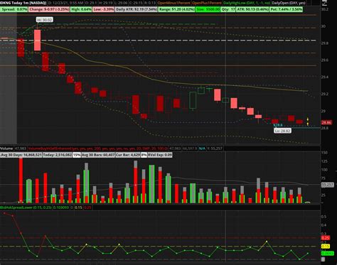 Bid Ask Spread Visualizer For ThinkOrSwim UseThinkScript Community