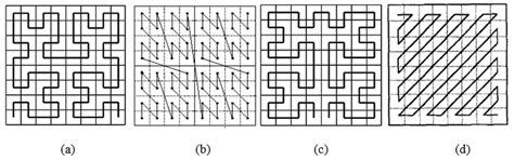 Space Filling Curves A Hilbert Sfc B Peano Sfc C Moore Sfc And