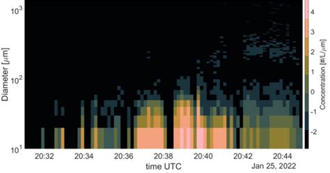 R How To Make Heatmap With Log Y Axis Stack Overflow