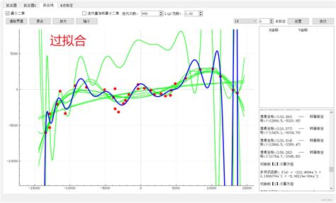 最小二乘法，加权最小二乘法，迭代重加权最小二乘法 含代码【最小二乘线性求解】 Csdn博客