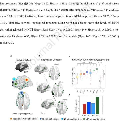 Propagation Outreach And Network Engagement A Target Selection Based Download Scientific