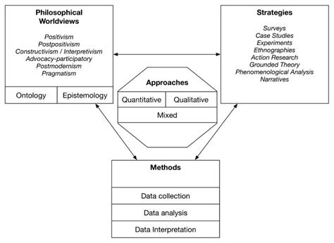 Creswell 2009 Mixed Methods