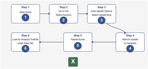 How To Fix Data Analysis Excel Not Showing In 2025