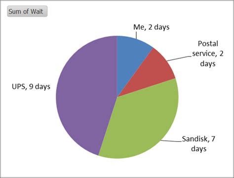 Sandisk Serial Number Format Asrpossoft