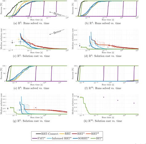 batch informed trees bit informed asymptotically optimal anytime