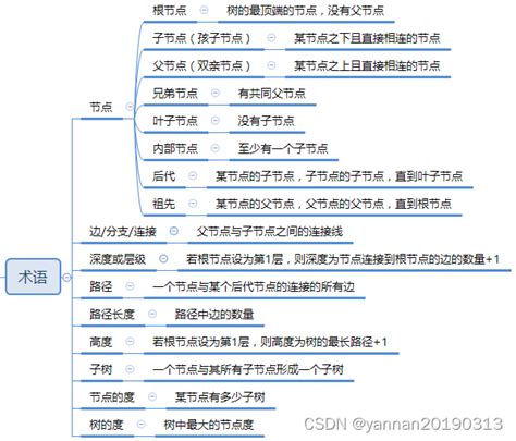【数据结构】（python语言）：树（二叉树、二叉搜索树的实现 添加节点、删除节点、修剪节点、前序 中序 后序 层级遍历） 使用python