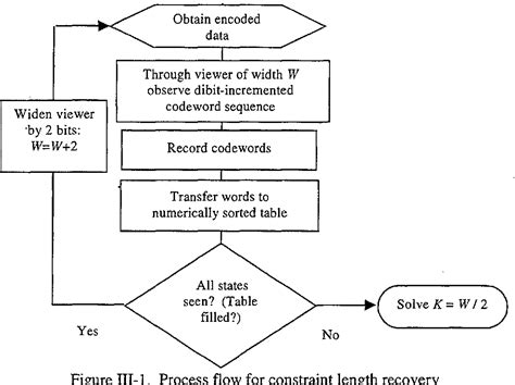 Figure 11 10 From Recovery Of Unknown Constraint Length And Encoder