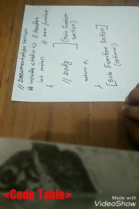 সি প্রোগ্রামিং ল্যাঙ্গুয়েজ স্কেলিটন Ktech
