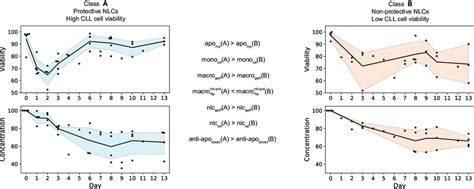 Unsupervised Patient Classification Reveals Characteristic Macrophage Download Scientific