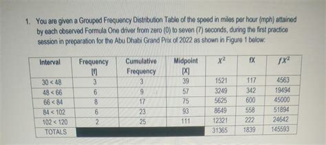 You Are Given A Grouped Frequency Distribution Table