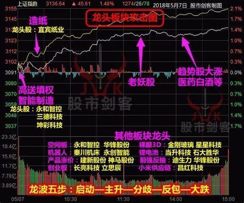 股市剑客大盘点评：普涨行情能否继续 不影响这些龙头股的拉升中金在线财经号