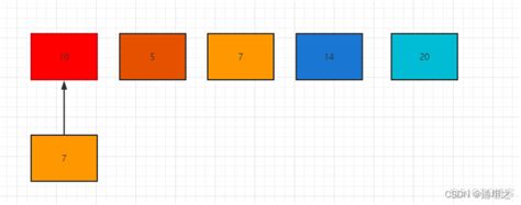 顺序查找和折半查找，看这篇就够了51cto博客折半查找