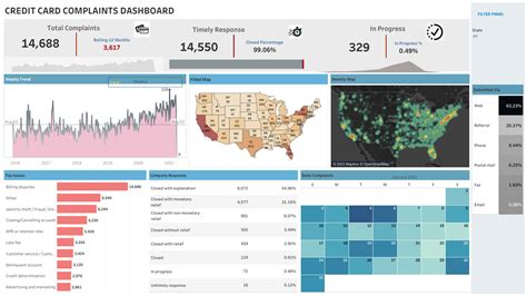 github sumaya524 dataanalysis portfolio this repository contains my
