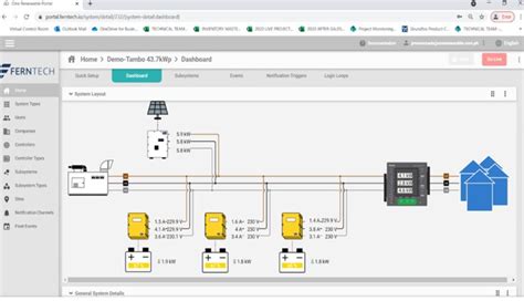 Bridging Distances Remote Monitoring Systems Revolutionize Microgrid