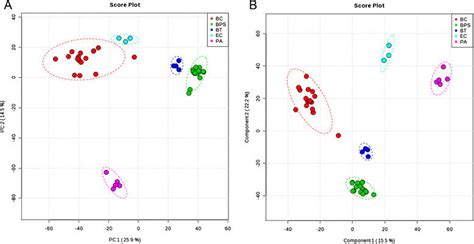 pca and pls da score plot based on culture supernatant a pca score