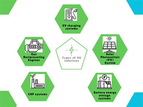 Daily Energy Generated Distributed In Q33917 Peaked At