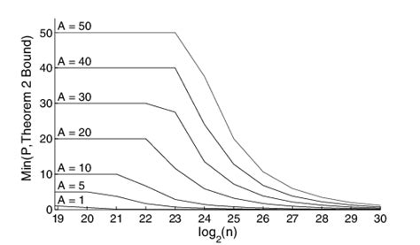 An Example Of Theorem 2 Download Scientific Diagram