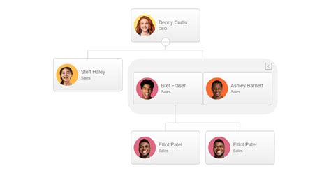 Link To A Node In A Group Orgchart Js