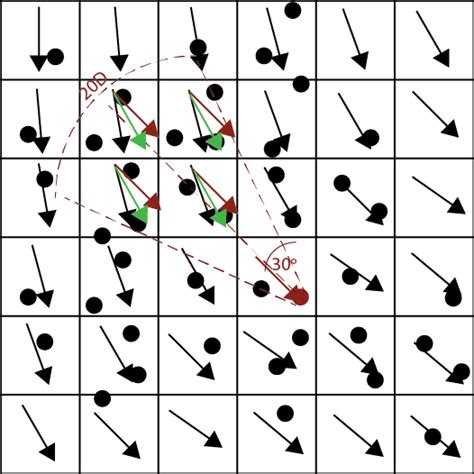 Example Of How The Wind Direction Variability Within The Farm Is