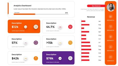 PowerPoint Presentation Templates Marketing Analytics Dashboards Al And Digital Marketing Blog