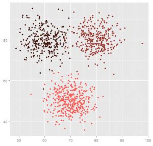 4 Machine Learning Techniques With Python DataFlair