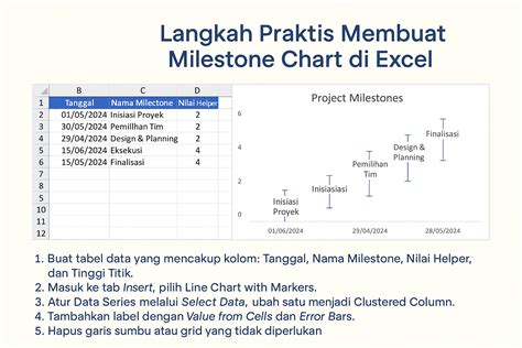 Tutorial Visualisasi Excel Project Milestone Chart