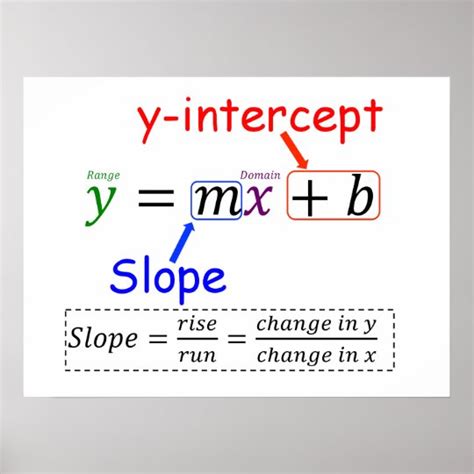 Y MX B POSTER Zazzle