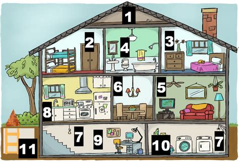 Unit The House Diagram Quizlet