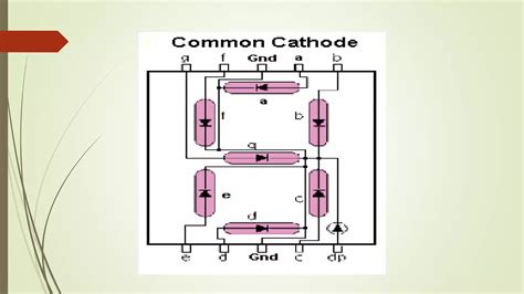 Counter Digital Electronics PPTX