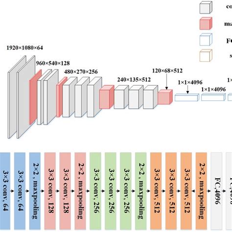 Multiple Convolutional Neural Networks Download Scientific Diagram