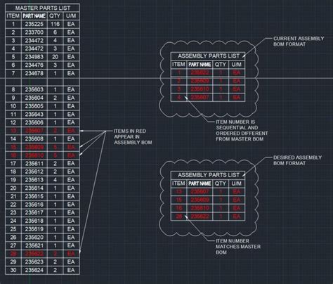 Sync Item Numbers Between Main Bom And Border Boms Autodesk Community