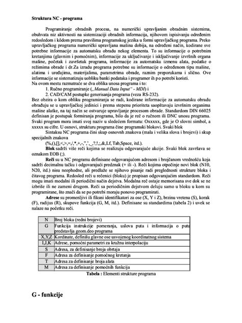 Programiranje Cnc Kodovi Tablice Pdf