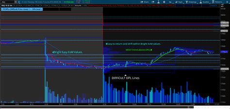View Of Volume Vov In Thinkorswim Usethinkscript Community
