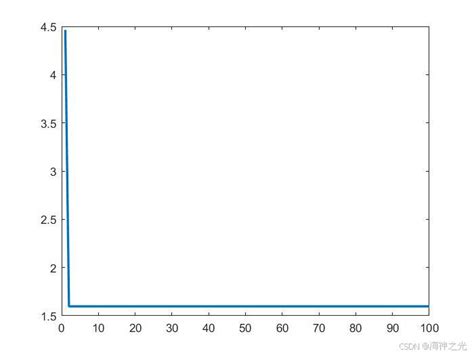 【轨迹规划】基于matlab粒子群算法pso求解3 5 3多项式工业机器人时间最优轨迹规划【含matlab源码 9851期】 基于 3 5 3