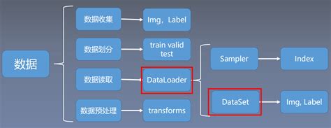 Dataloader Dataset Bobolillas Site