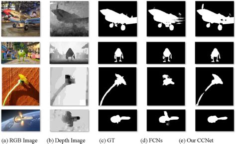 The Examples Of Object Part Relationship For Sod For The First Row Download Scientific