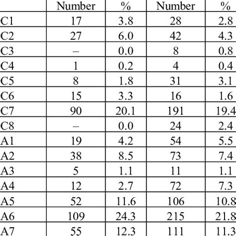 Error Types Used In The Swedish Set Download Scientific Diagram