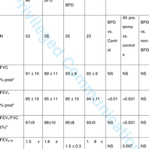 Lung Function Tests Download Table