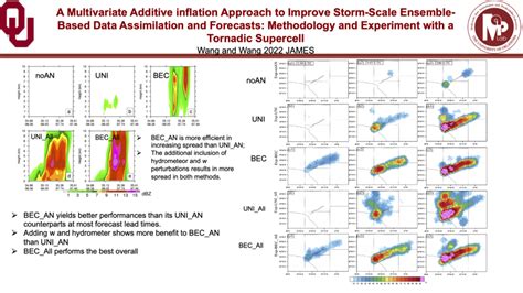 Map Conus Convection Intro