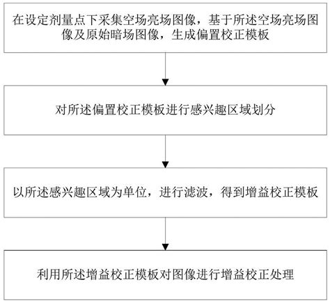 平板探测器的增益校正方法与流程