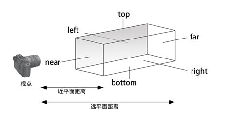 Threejs 基础认识与简单应用 Csdn博客