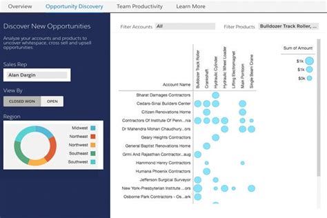 Top 10 Data Visualization Tools For Business Intelligence Bi Cio