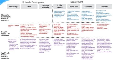 Debmalya Biswas On Linkedin Generativeai Designprinciples Llmops