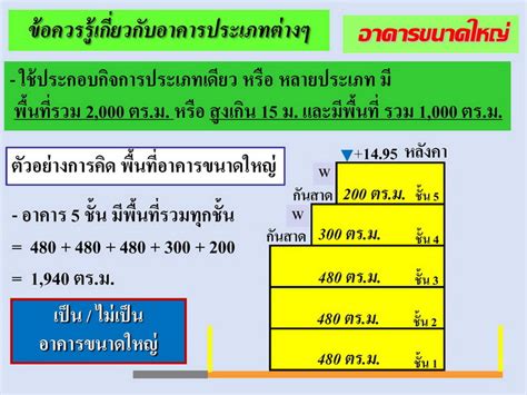 ข้อควรรู้เกี่ยวกับอาคารประเภทต่างๆ อาคารสูง อาคารสูง อาคารขนาดใหญ่พิเศษ อาคารขนาดใหญ่