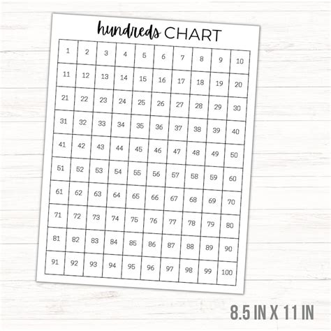 Hundreds Chart Hundreds Number Chart Numbers 1 100 Preschool