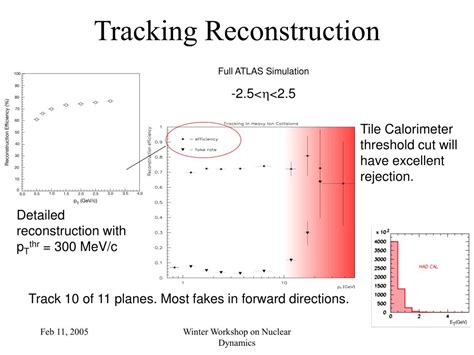 Ppt Heavy Ion Physics With The Atlas Detector For The Atlas Collaboration Powerpoint